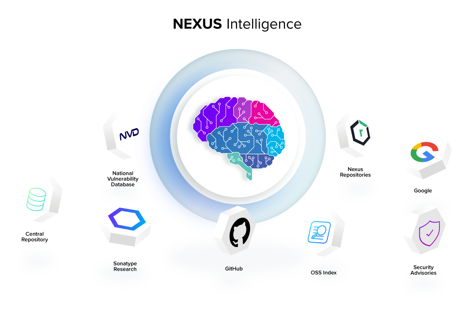 Open Source Threat Intelligence | Sonatype